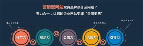 布局网站结构的最佳实践（打造一个用户友好的网站） 8848seo