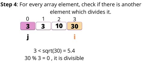 Greatest Product In Array Naukri Code 360