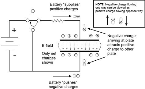Capacitor Impedance Robust Circuit Design
