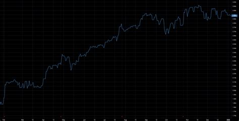 Vertical Line Markers · Issue 965 · Tradingviewlightweight Charts · Github