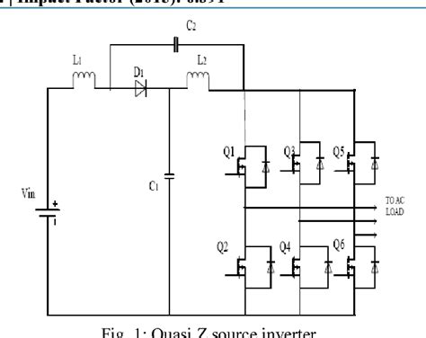 Figure 1 From Grid Connected Svpwm System Analysis And Control Of Quasi