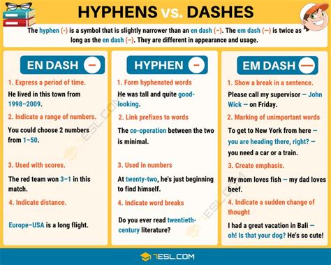 Hyphen When To Use A Hyphen In English With Great Examples • 7esl