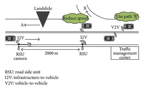 Basic Layout Of The Proposed Monitoring Framework Download Scientific Diagram