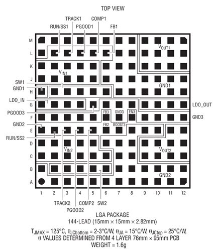 Ltm4615 数据手册和产品信息 亚德诺（adi）半导体
