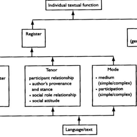 The Revised Version Of The Model Contains A Systematic Comparison Of Download Scientific