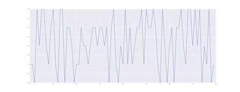 Python Autocorrelation To Estimate Periodicity With Numpy Stack