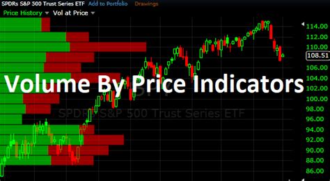Volume By Price Indicators Why You Should Know These Tools