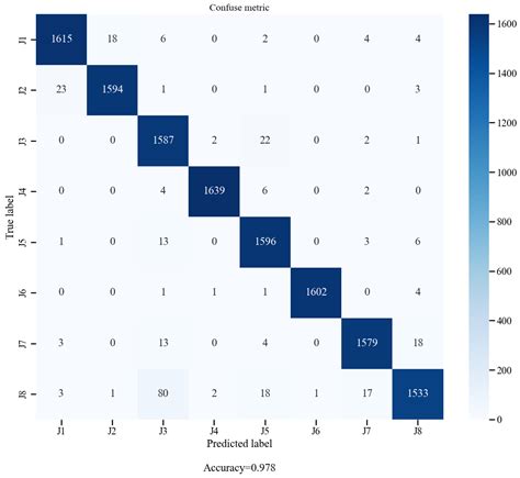 A Cnn Based Adaptive Federated Learning Approach For Communication