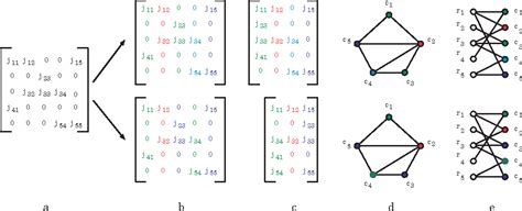 Figure 11 From What Color Is Your Jacobian Graph Coloring For