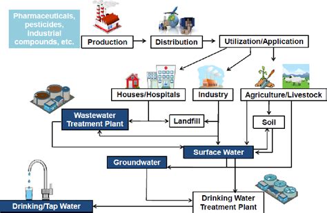 Figure 1 From Determination Of Priority Substances And Contaminants Of Emerging Concern In