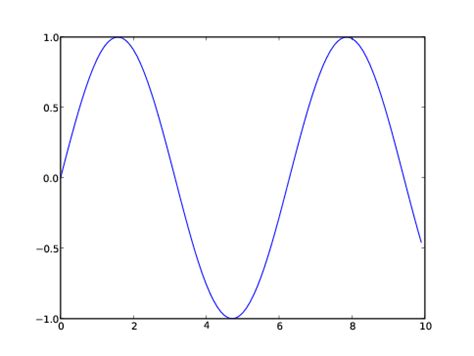 LINK Matplotlib Overlay Images
