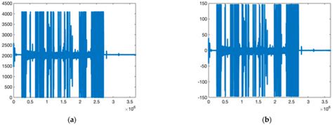 Automated Hypertension Detection Using Convmixer And Spectrogram