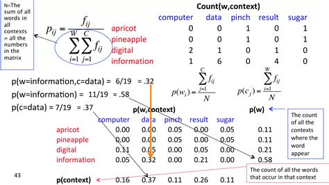 Lecture Vector Semantics Aka Distributional Semantics Ppt
