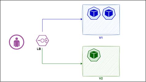 Kubernetes Deployment Strategies A Complete Guide With Examples CloudCuddler