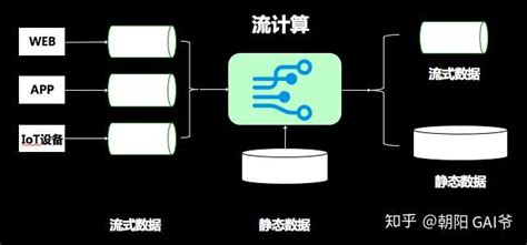 效率提升50倍，轻松处理大数据 知乎