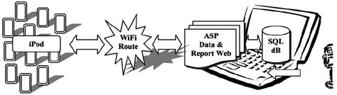 Diagram Of The Relationships Between Hardware And Software Components Download Scientific