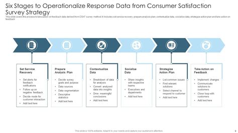 Consumer Response Strategy Ppt Powerpoint Presentation Complete With Slides