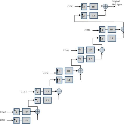 eeg signal reconstruction download scientific diagram