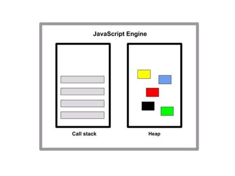 What Is The Javascript Engine Sunday Ajiroghene Posted On The Topic Linkedin