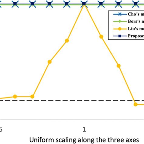 robustness against smoothing attacks download scientific diagram