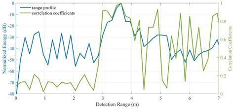 Multiple Stationary Human Targets Detection In Through Wall Uwb Radar Based On Convolutional