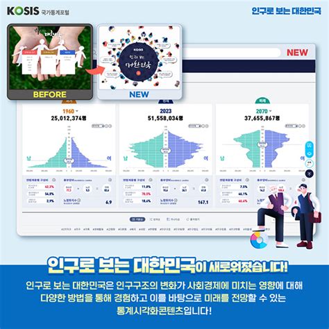 Kosis 통계놀이터