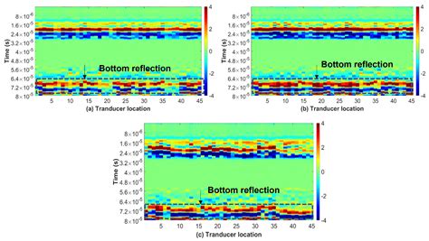 Sustainability Free Full Text Classification Of Corrosion Severity In Concrete Structures