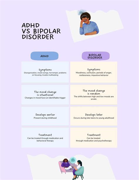 Adhdbipolar Comparison Chart Etsy