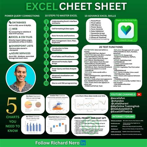 Entry 19 By Yashfachoudhry19 For Canva Pro Designer Needed Excel Cheat Sheet For Linkedin
