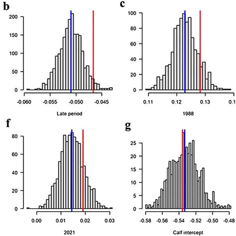 Output Of The Sensitivity Analysis Of Measurement Errors Width Download Scientific Diagram