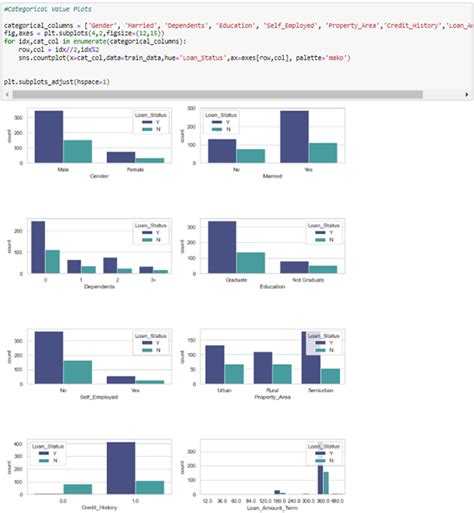 Generating Fake Data In Python With Faker And Drawdata Synthetic Data