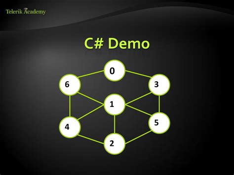 Ppt Dijkstra S Algorithm Powerpoint Presentation Free Download Id 2956769