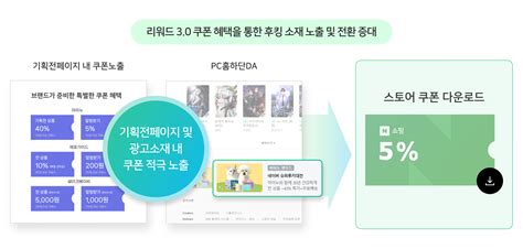 ③ 기획전 페이지 제공을 통한 브랜딩