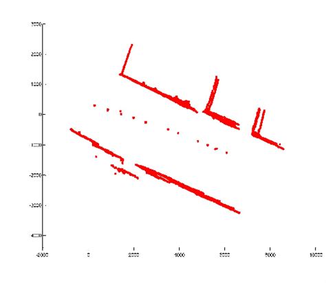 figure 1 from 2d grid map building using icp algorithm and line
