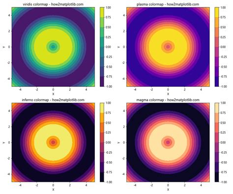 Matplotlib中如何为等高线图创建图例极客笔记 Matplotlib中如何为等高线图创建图例极客笔记