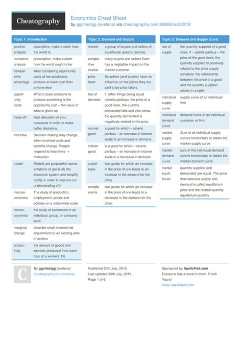Cheat Sheet Economics