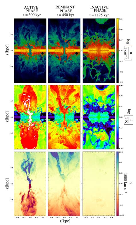 duty cycle of agn activity the figure shows 2d logarithmic maps of the