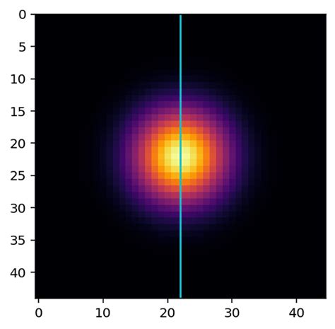 Image Filtering — Bioimage Analysis Fundamentals In Python