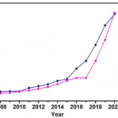 Junkuo Gao Phd Zhejiang Sci Tech University Zstu Department Of Material Engineering