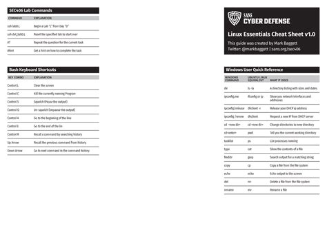 Sans Cheatsheet Trifold Cyb Def Linux Essentials Linux Essentials