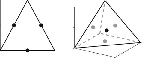Examples Of A 2d Left And A 3d Right Crouzeix Raviart Finite