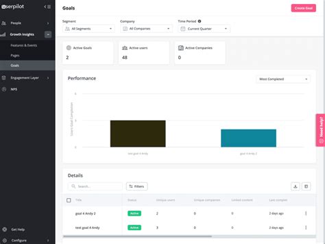 Product Design Testing Process And Methods For Delivering Better Products