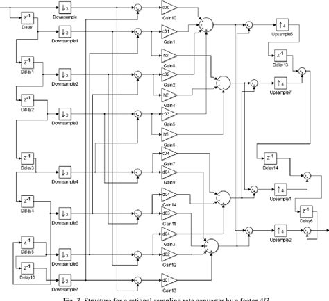 figure 3 from an efficient implementation of linear phase fir filters