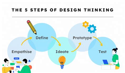 Design Thinking For Young India System Design Best Reads And More