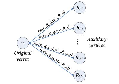 The Widget For Node Download Scientific Diagram