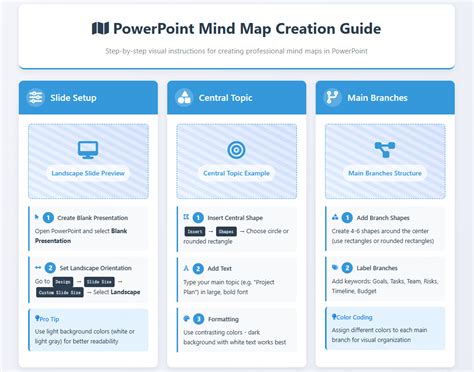 The 5 Best Mind Mapping Tools 2025: Unlock Your Mind's Full Potential