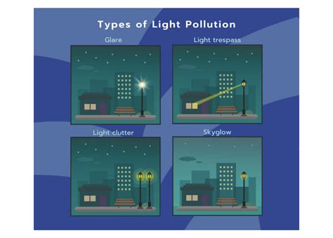 Illuminating The Issue Of Light Pollution International Youth Scientists