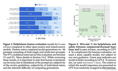 meta开源大模型llama2部署使用保姆级教程，附模型对话效果就在7月19日，metaai开源了llama2大模型，m 掘金