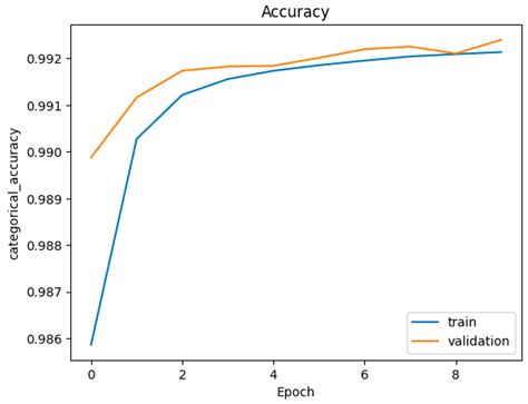 Multi Class Intrusion Detection Based On Transformer For Iot Networks Using Cic Iot 2023 Dataset