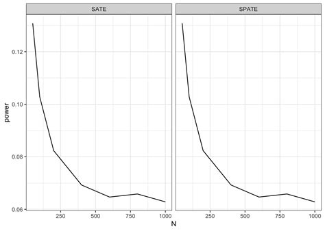 Declaredesign Randomization Does Not Justify T Tests How Worried Should I Be